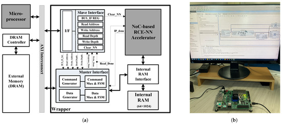 Design of Network-on-Chip-Based Restricted Coulomb Energy Neural ...
