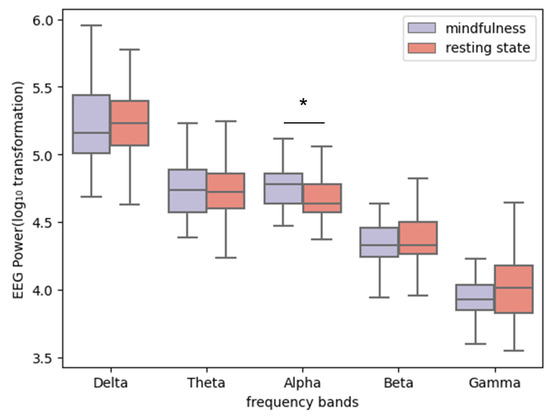 Exploring the Neural Correlates of Flow Experience with Multifaceted ...