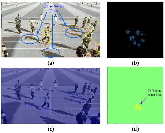 A Crowd Movement Analysis Method Based on Radar Particle Flow