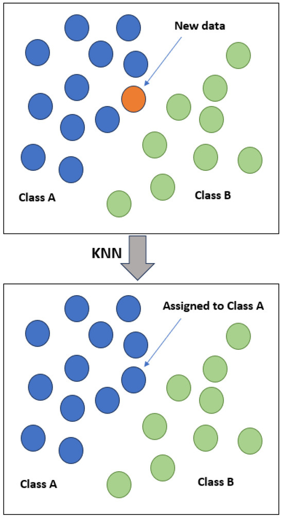 Comparison of Machine Learning Algorithms for Heartbeat Detection Based on Accelerometric ...