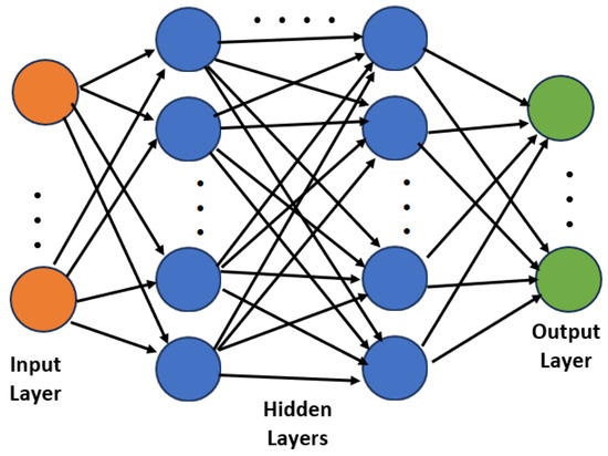 Comparison of Machine Learning Algorithms for Heartbeat Detection Based on Accelerometric ...