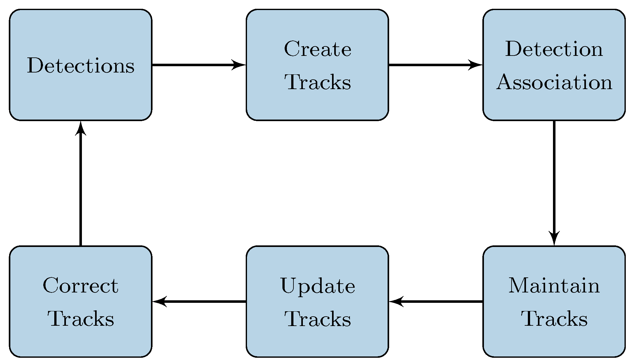 Human and Small Animal Detection Using Multiple Millimeter-Wave Radars ...