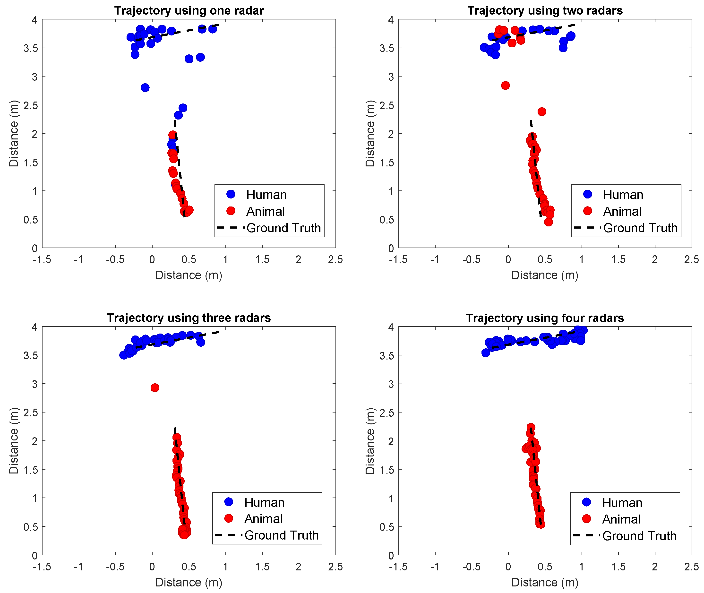 Human and Small Animal Detection Using Multiple Millimeter-Wave Radars ...
