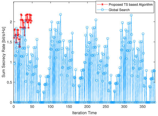 Enhancing Security in Visible Light Communication: A Tabu-Search-Based Method for Transmitter ...