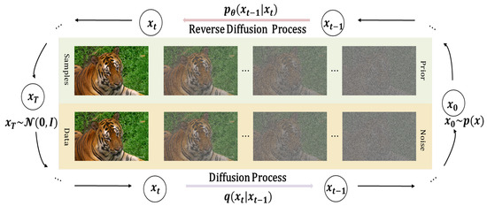 PixRevive: Latent Feature Diffusion Model for Compressed Video Quality ...