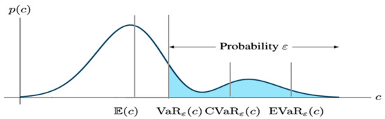 A Review on Traversability Risk Assessments for Autonomous Ground ...