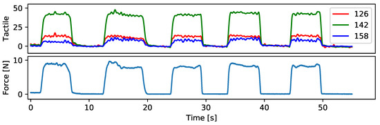 Elastic Tactile Sensor Glove for Dexterous Teaching by Demonstration