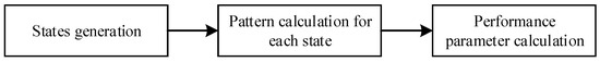 Reliability Evaluation Method for Array Antenna Considering Performance Changes