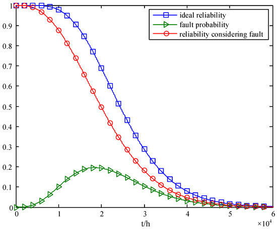 Sensors | Free Full-Text | Reliability Evaluation Method for Array Antenna Considering ...