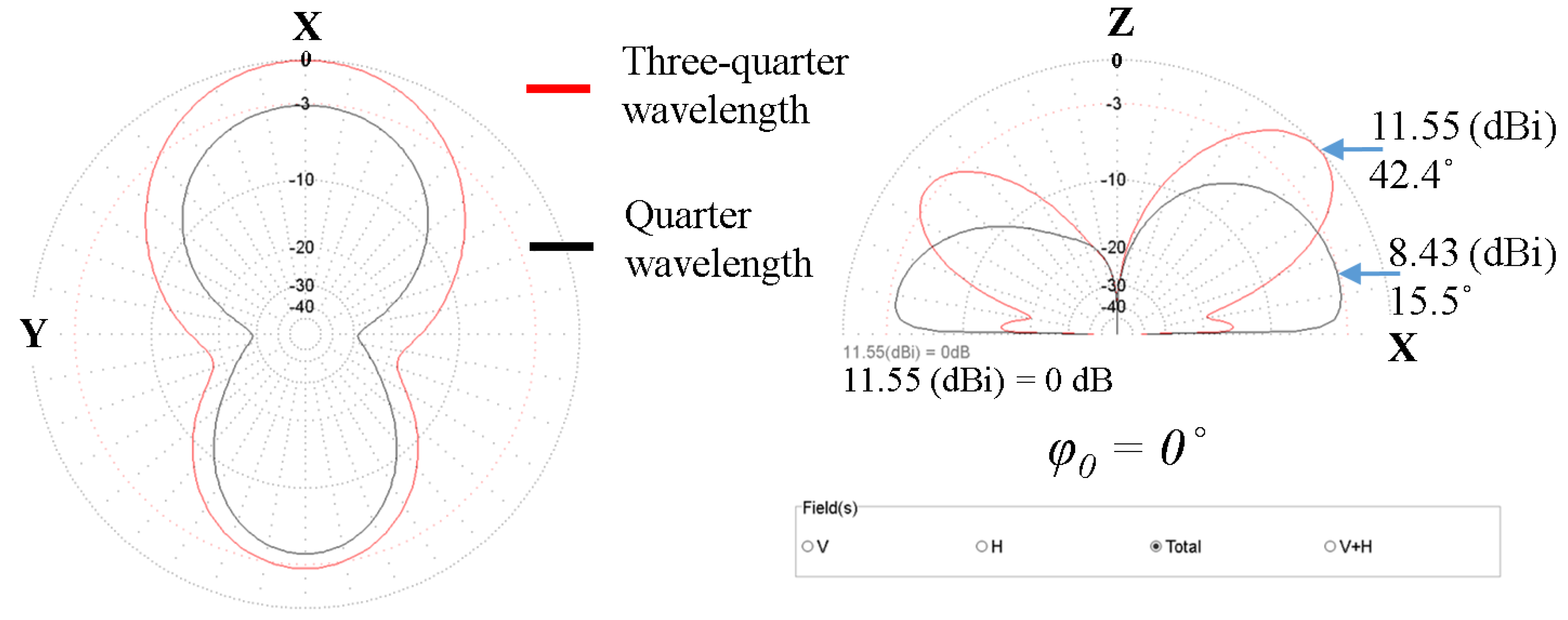 Sensors | Free Full-Text | The Design and Implementation of a Phased Antenna Array System for ...