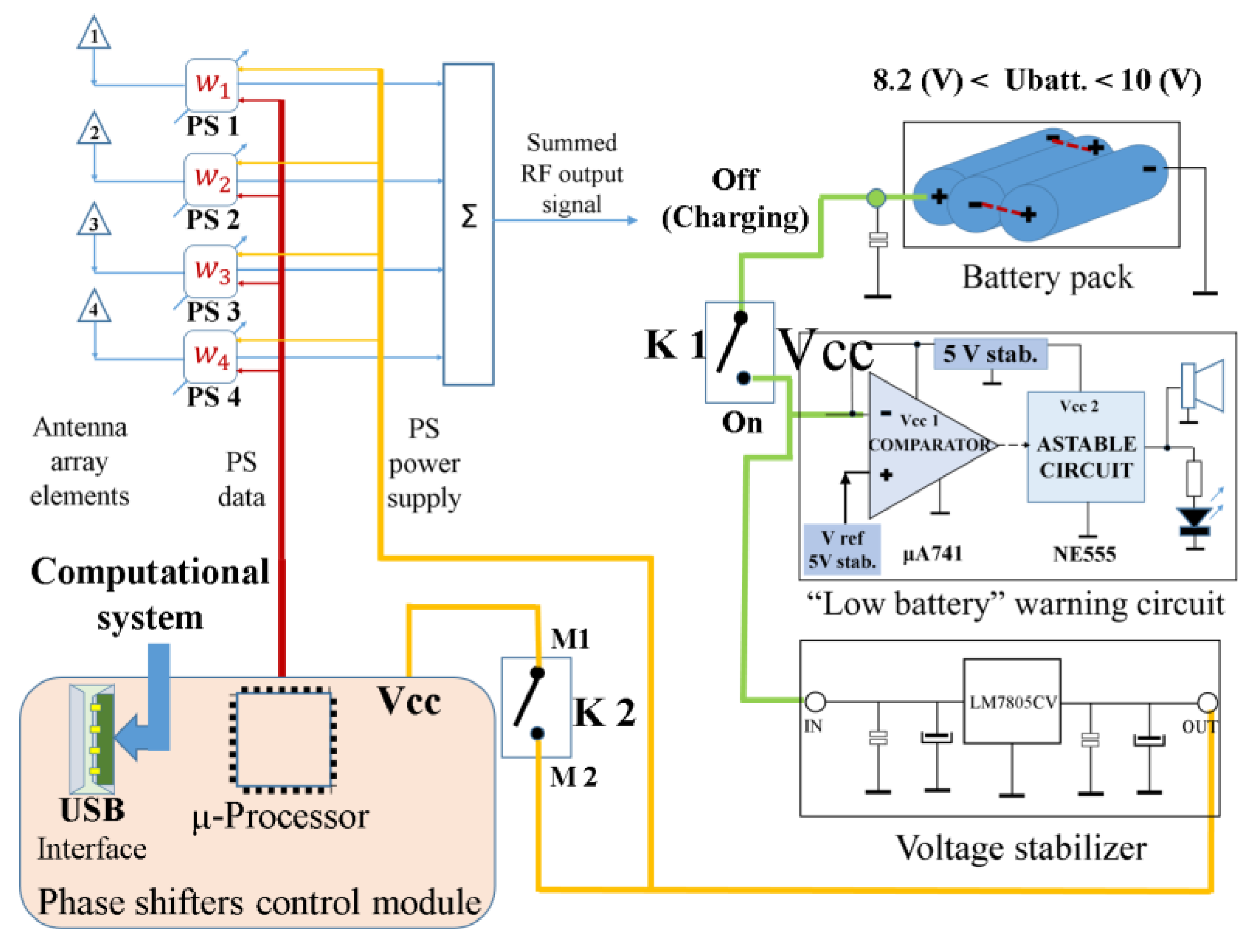Sensors | Free Full-Text | The Design and Implementation of a Phased Antenna Array System for ...