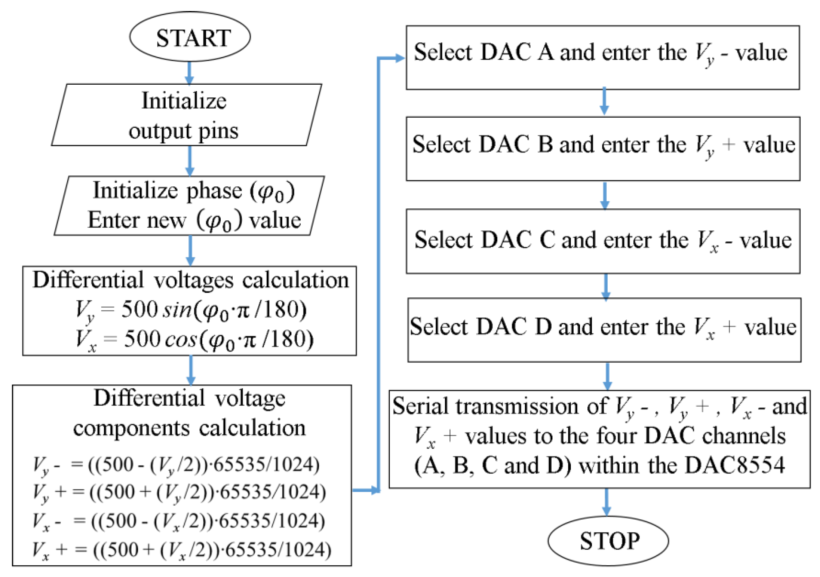 Sensors | Free Full-Text | The Design and Implementation of a Phased Antenna Array System for ...