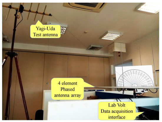 Sensors | Free Full-Text | The Design and Implementation of a Phased ...
