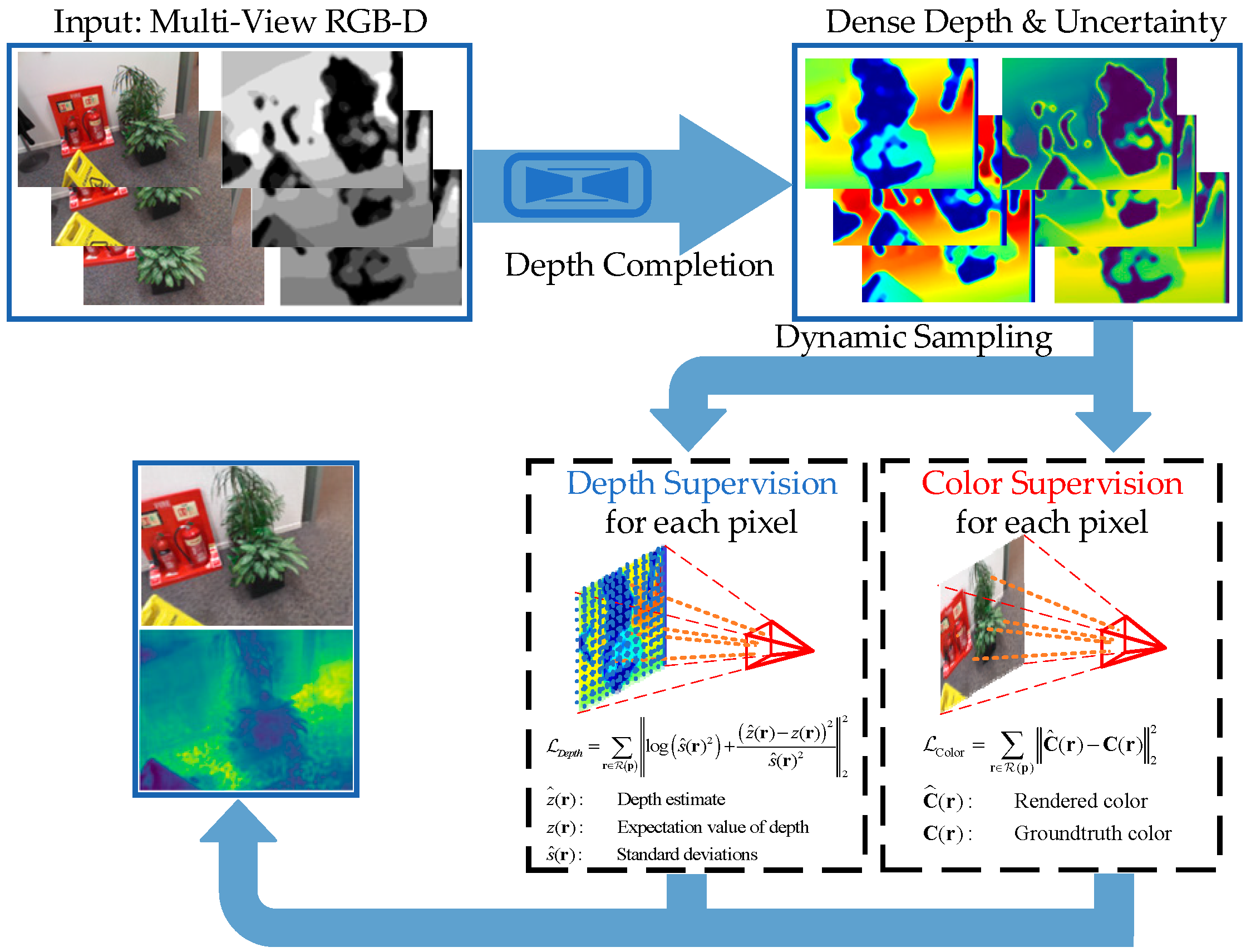 Enhancing View Synthesis with Depth-Guided Neural Radiance Fields and Improved Depth Completion