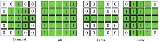 Enhancing View Synthesis with Depth-Guided Neural Radiance Fields and Improved Depth Completion