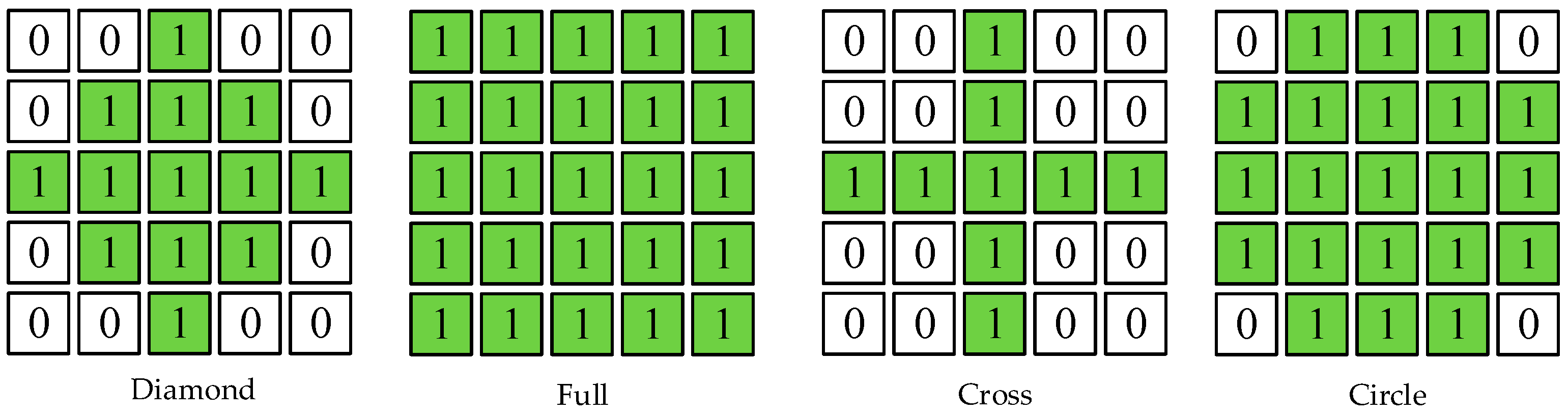 Enhancing View Synthesis with Depth-Guided Neural Radiance Fields and Improved Depth Completion