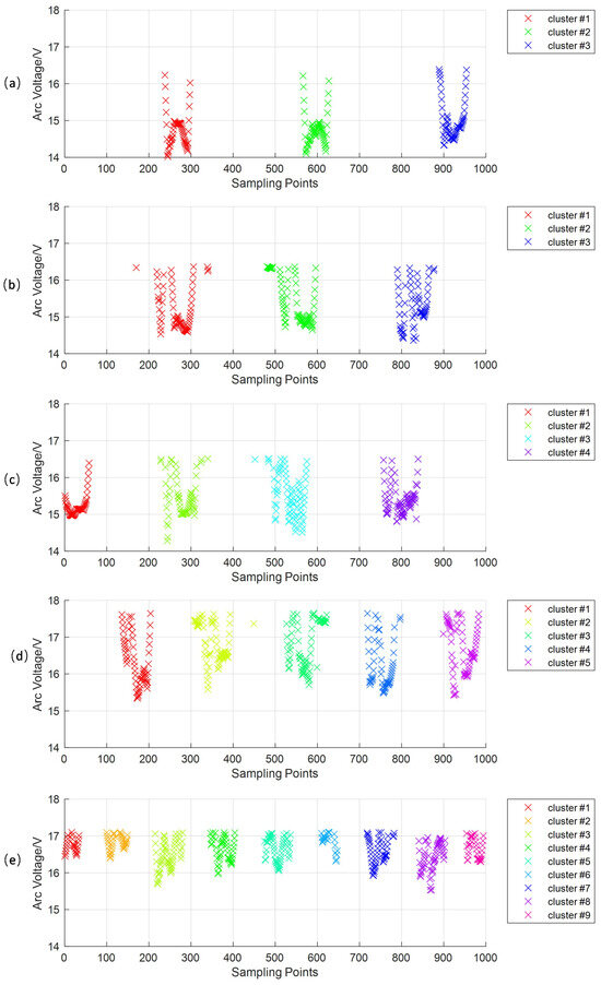 A Real-Time Monitoring Method for Droplet Transfer Frequency in Wire ...