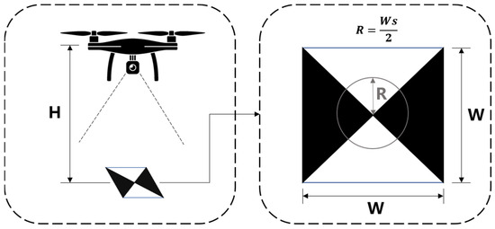 An Adaptive Radon-Transform-Based Marker Detection and Localization ...
