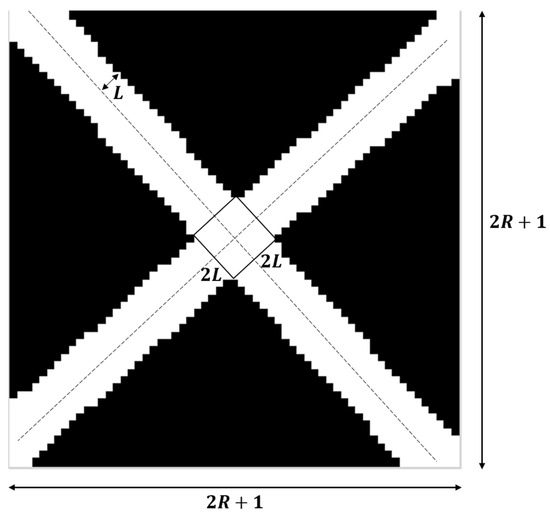 An Adaptive Radon-Transform-Based Marker Detection and Localization Method for Displacement ...
