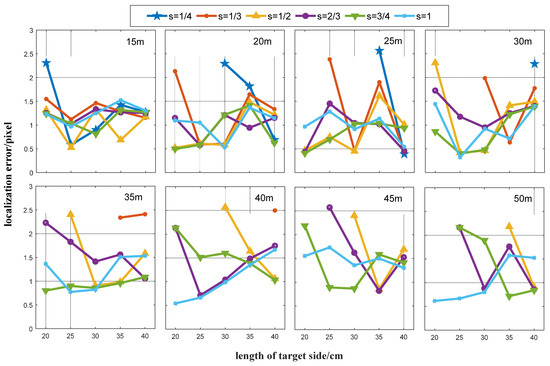An Adaptive Radon-Transform-Based Marker Detection and Localization Method for Displacement ...