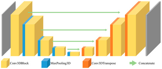 Deep Learning-Based Multi-Class Segmentation of the Paranasal Sinuses ...