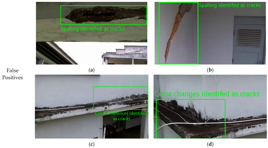 A Deep Learning Approach for Surface Crack Classification and ...