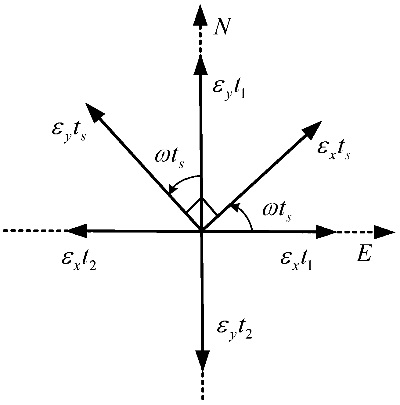 Design of a Multi-Position Alignment Scheme