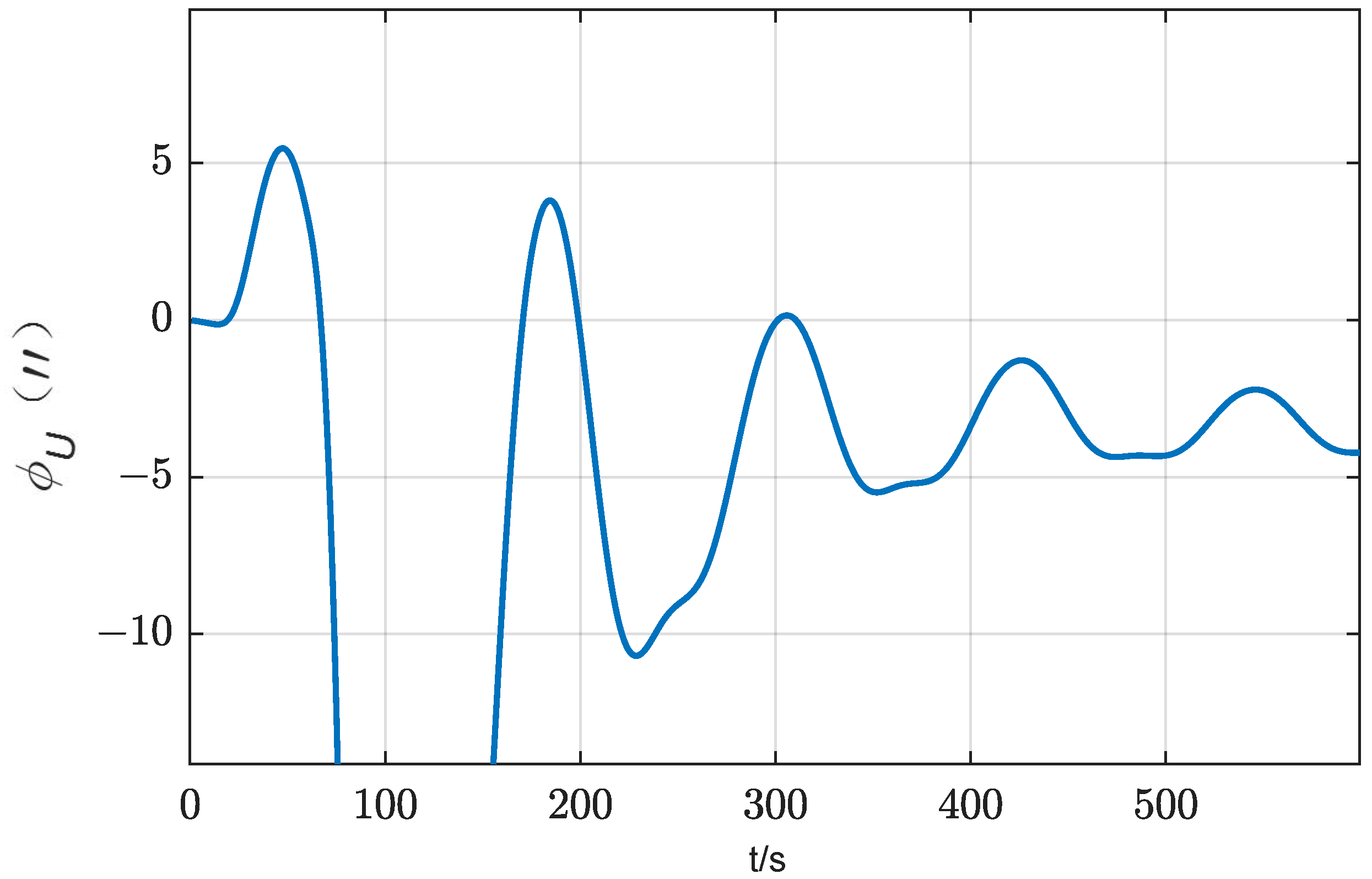 Sensors | Free Full-Text | Design of a Multi-Position Alignment Scheme