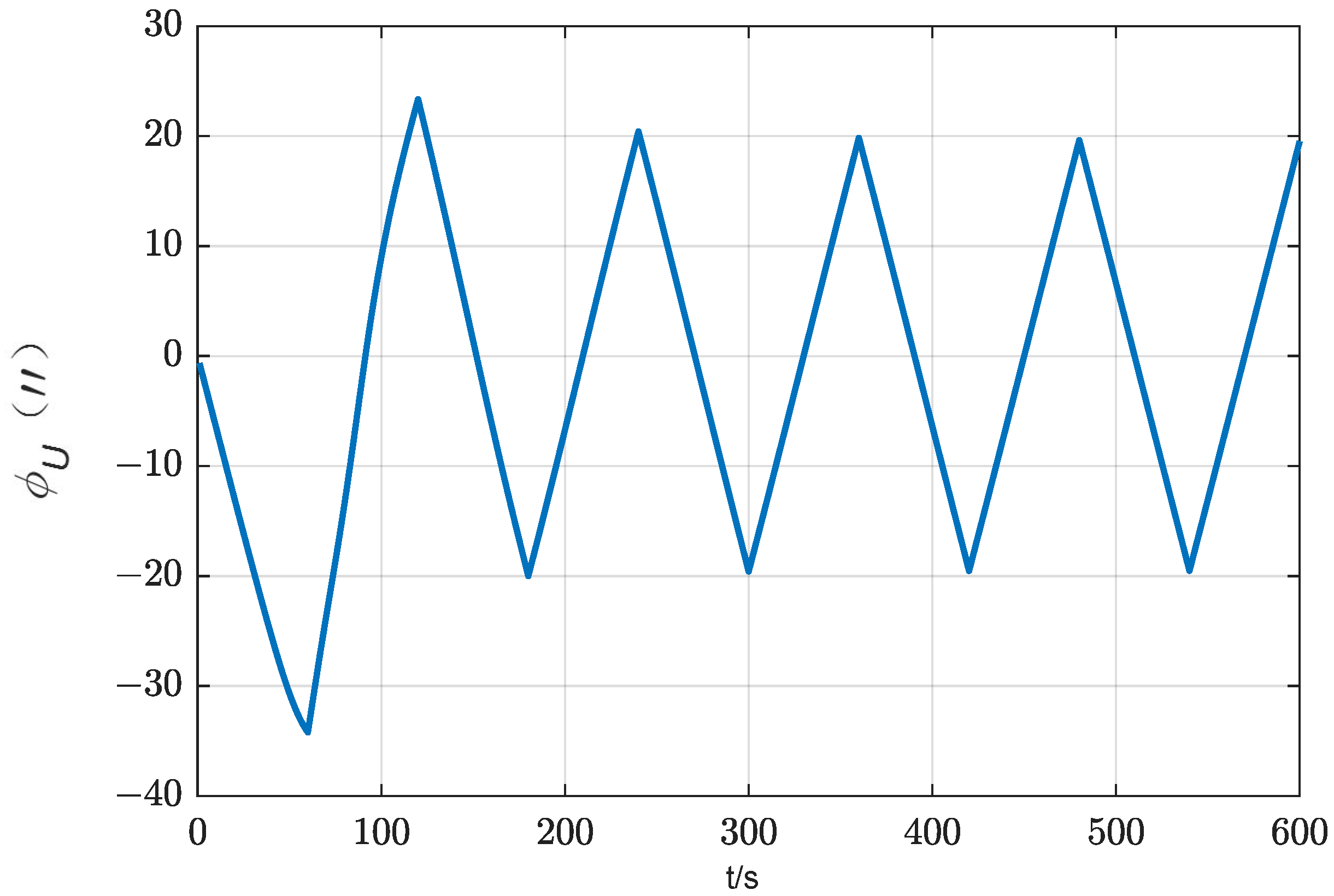 Sensors | Free Full-Text | Design of a Multi-Position Alignment Scheme