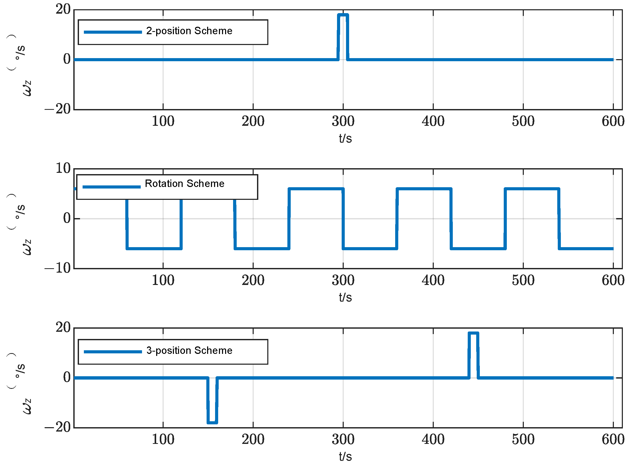 Sensors | Free Full-Text | Design of a Multi-Position Alignment Scheme