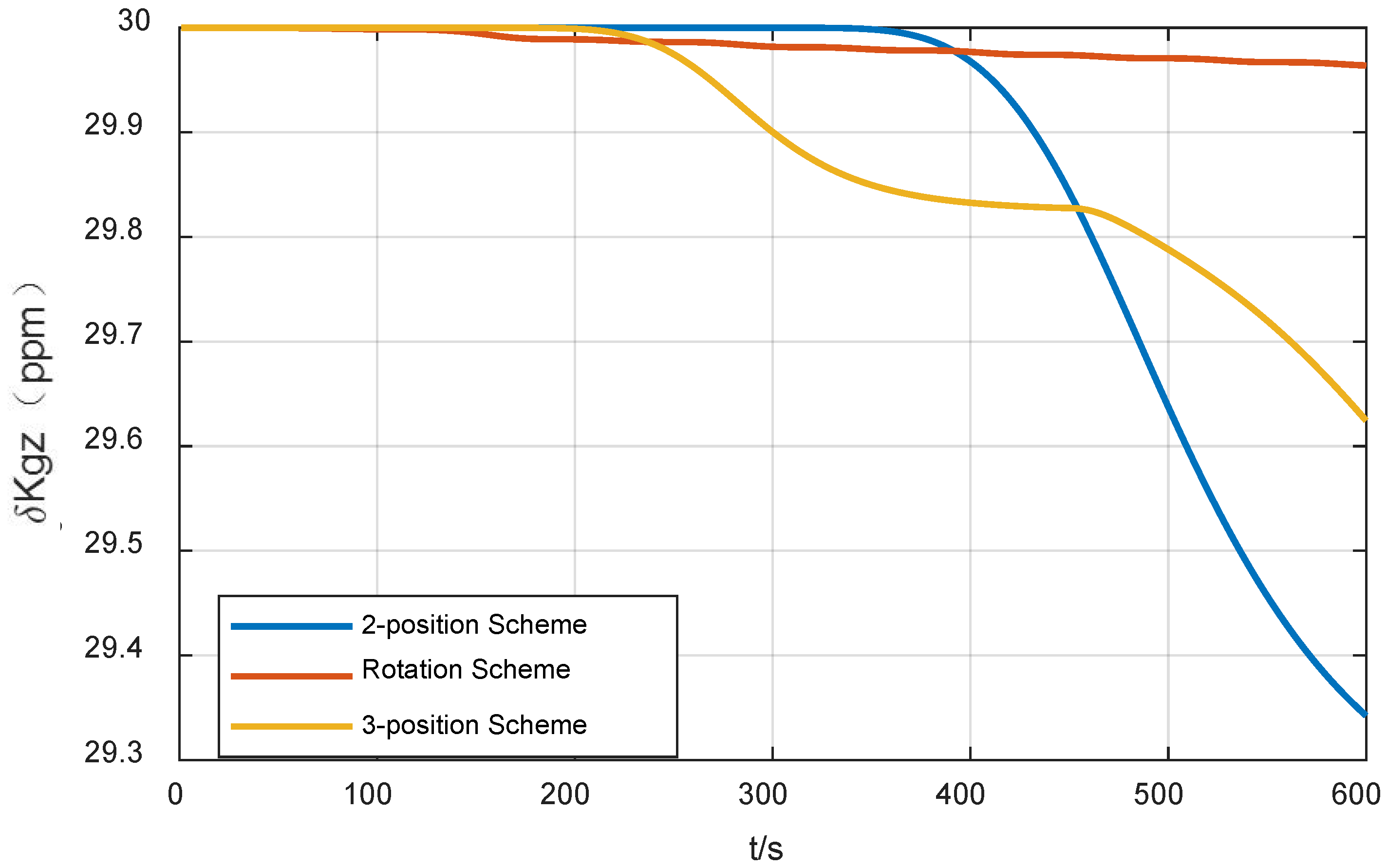 Sensors | Free Full-Text | Design of a Multi-Position Alignment Scheme