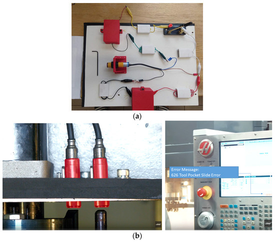 Sensors | Free Full-Text | Evaluating Technicians’ Workload and ...