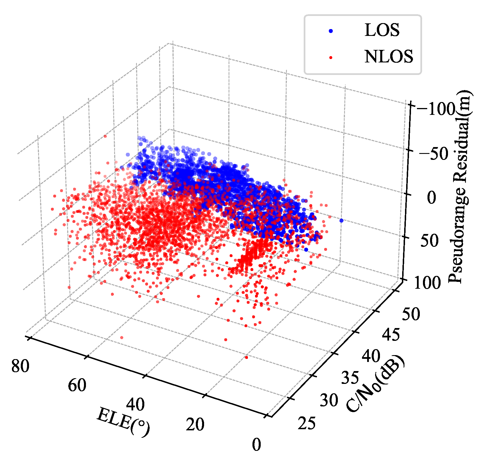 Sensors | Free Full-Text | An Efficient Convolutional Denoising Autoencoder-Based BDS NLOS ...