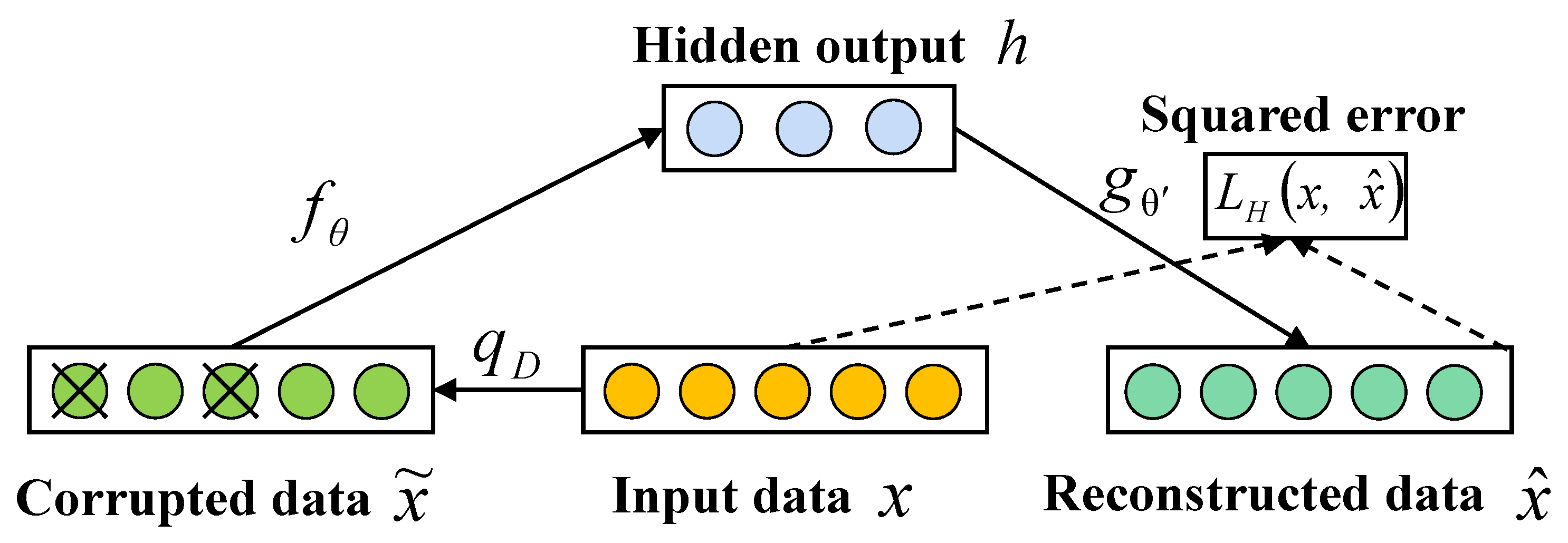 Sensors | Free Full-Text | An Efficient Convolutional Denoising Autoencoder-Based BDS NLOS ...