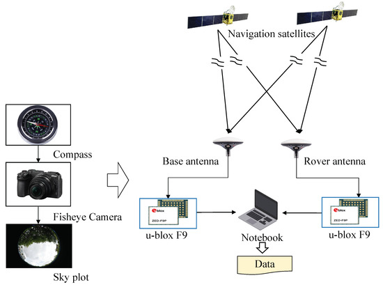 Sensors | Free Full-Text | An Efficient Convolutional Denoising Autoencoder-Based BDS NLOS ...