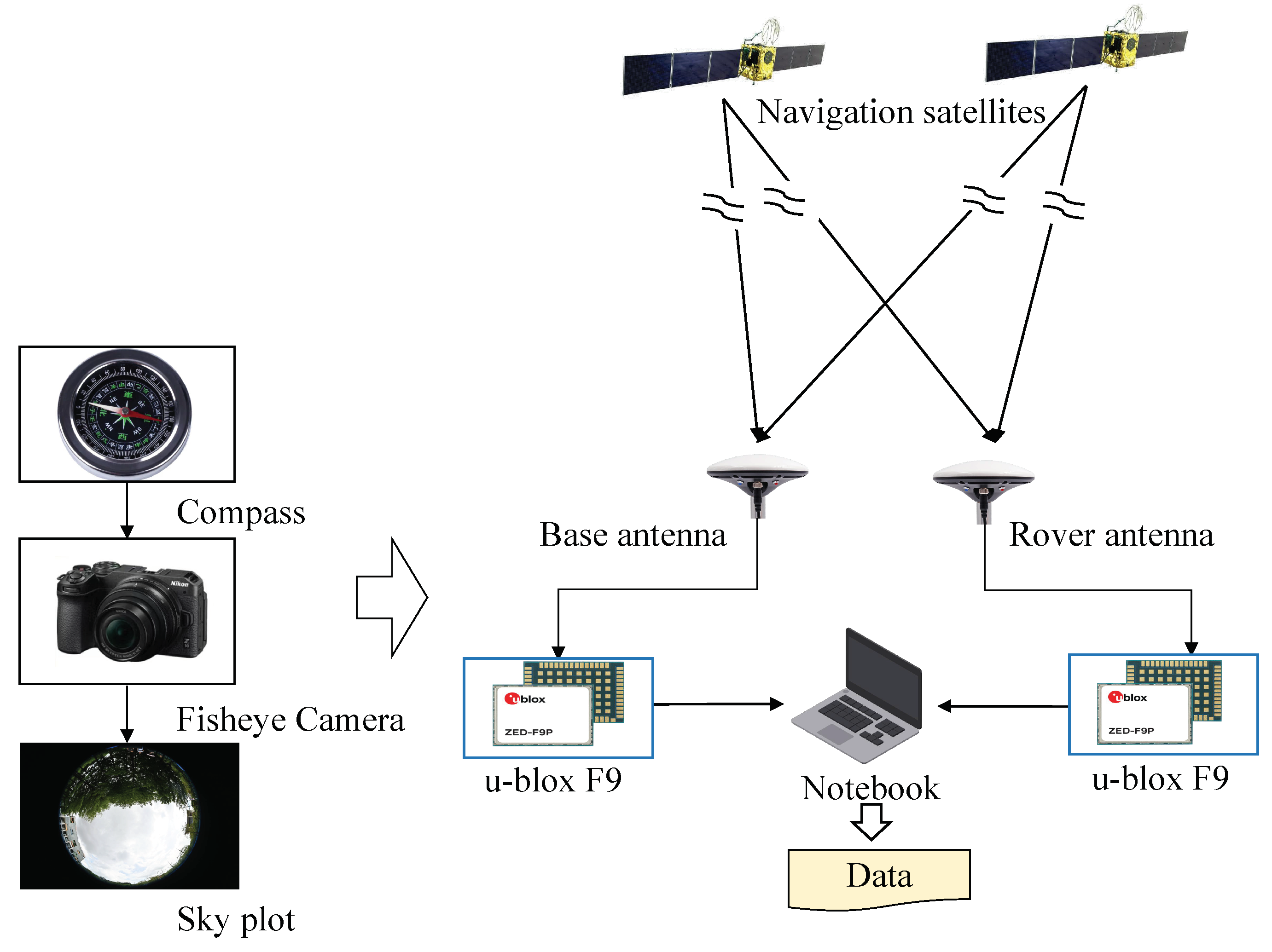 Sensors | Free Full-Text | An Efficient Convolutional Denoising Autoencoder-Based BDS NLOS ...