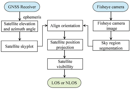 Sensors | Free Full-Text | An Efficient Convolutional Denoising Autoencoder-Based BDS NLOS ...