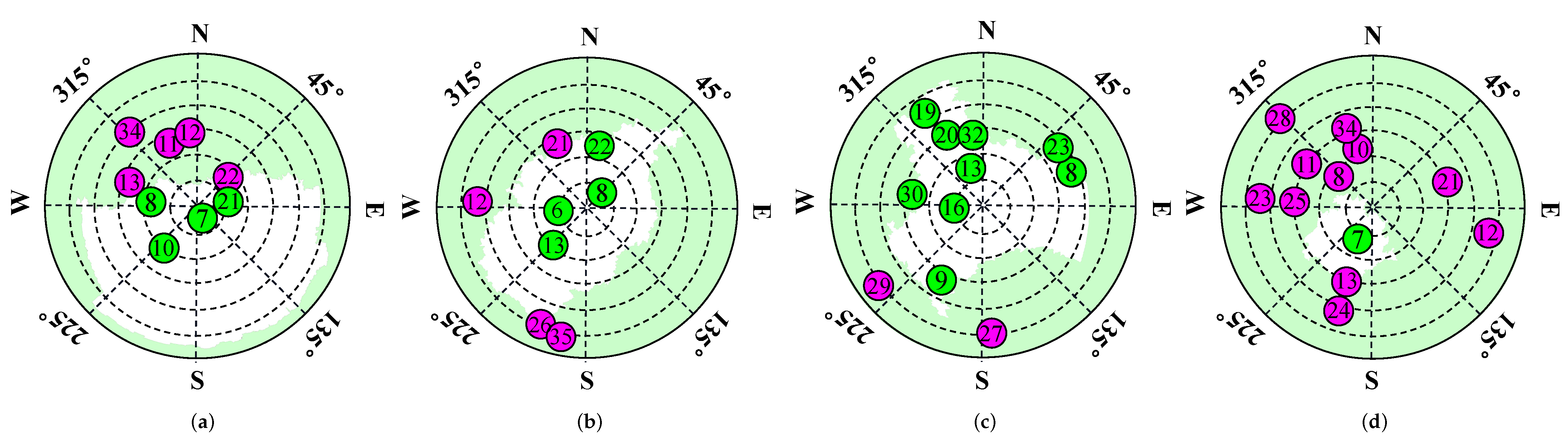 Sensors | Free Full-Text | An Efficient Convolutional Denoising Autoencoder-Based BDS NLOS ...