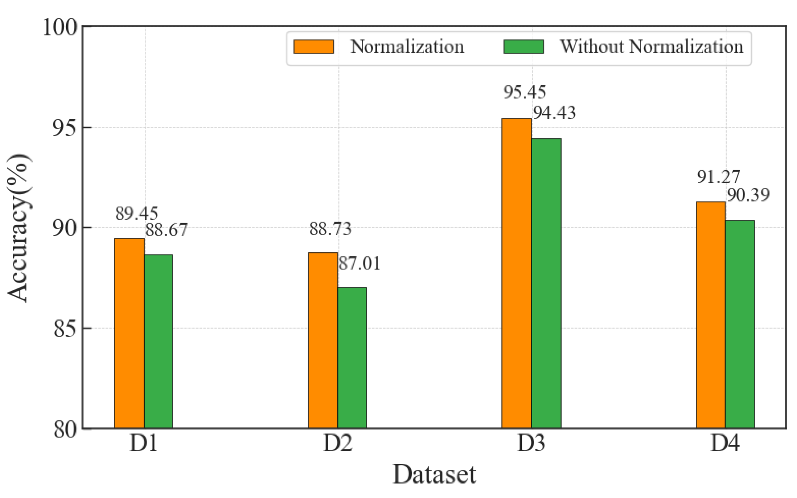 Sensors | Free Full-Text | An Efficient Convolutional Denoising Autoencoder-Based BDS NLOS ...