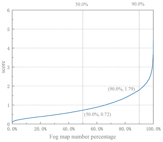 A Foggy Weather Simulation Algorithm for Traffic Image Synthesis Based on Monocular Depth Estimation