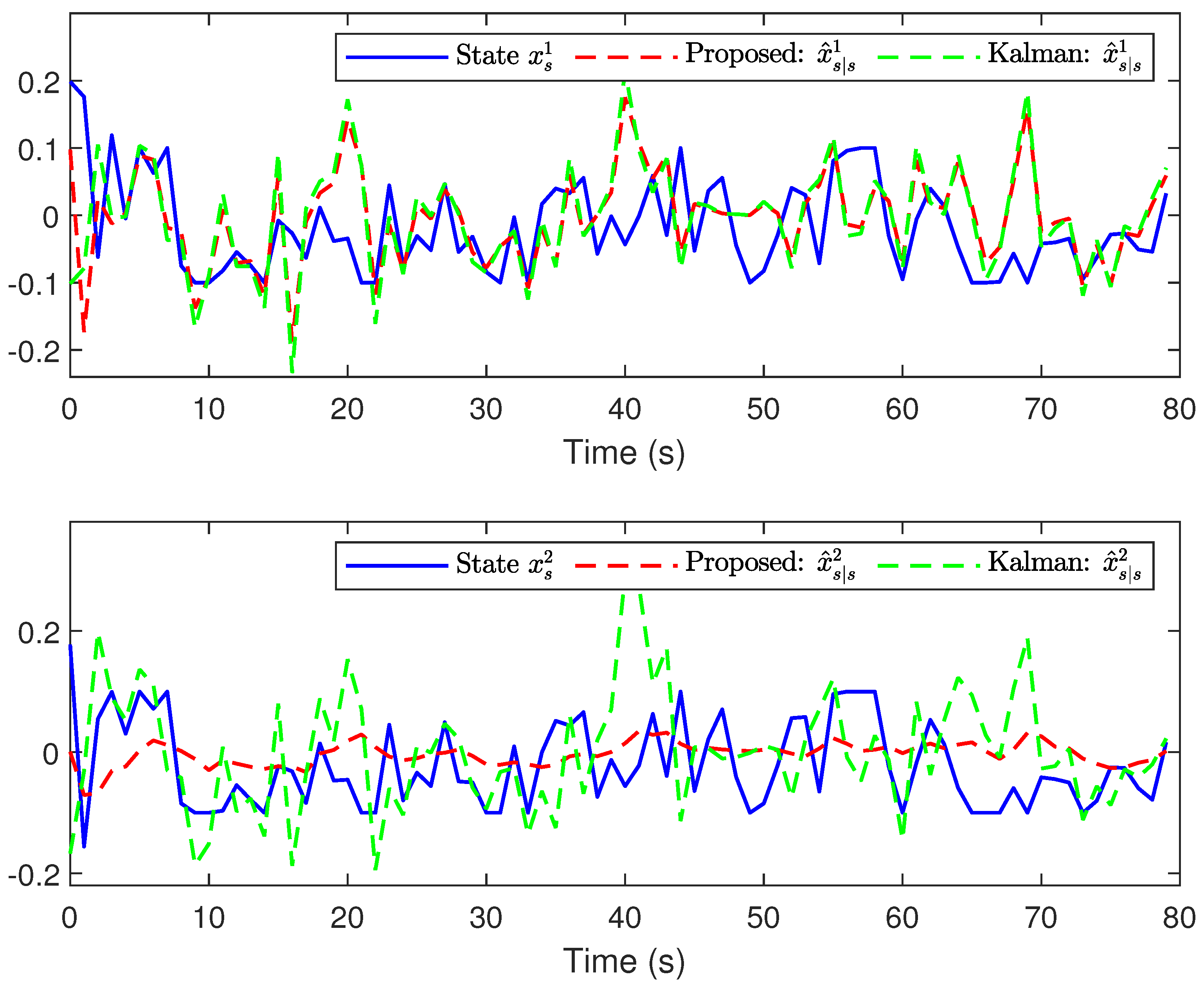 Sensors | Free Full-Text | A Joint State and Fault Estimation Scheme ...