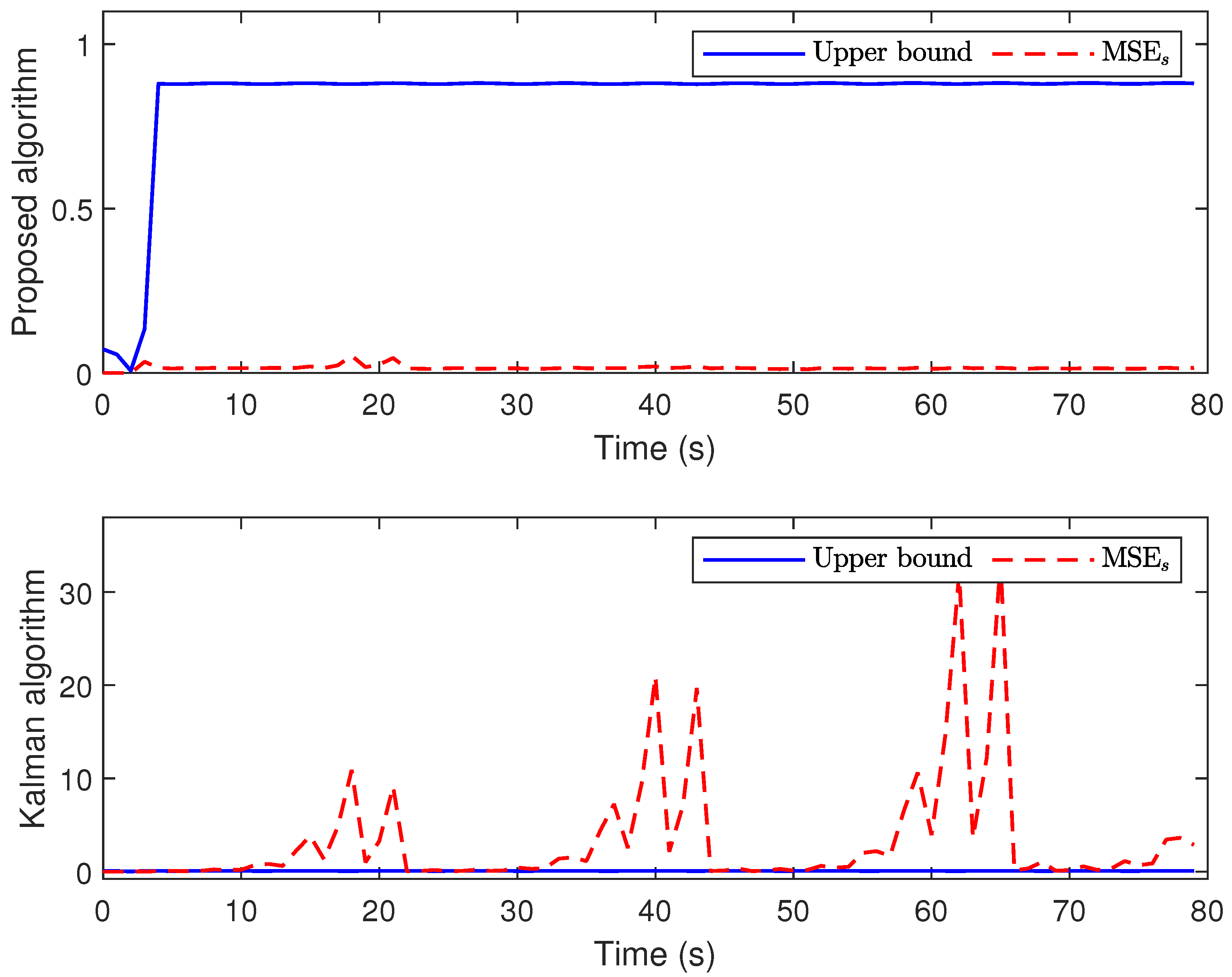 A Joint State and Fault Estimation Scheme for State-Saturated System ...