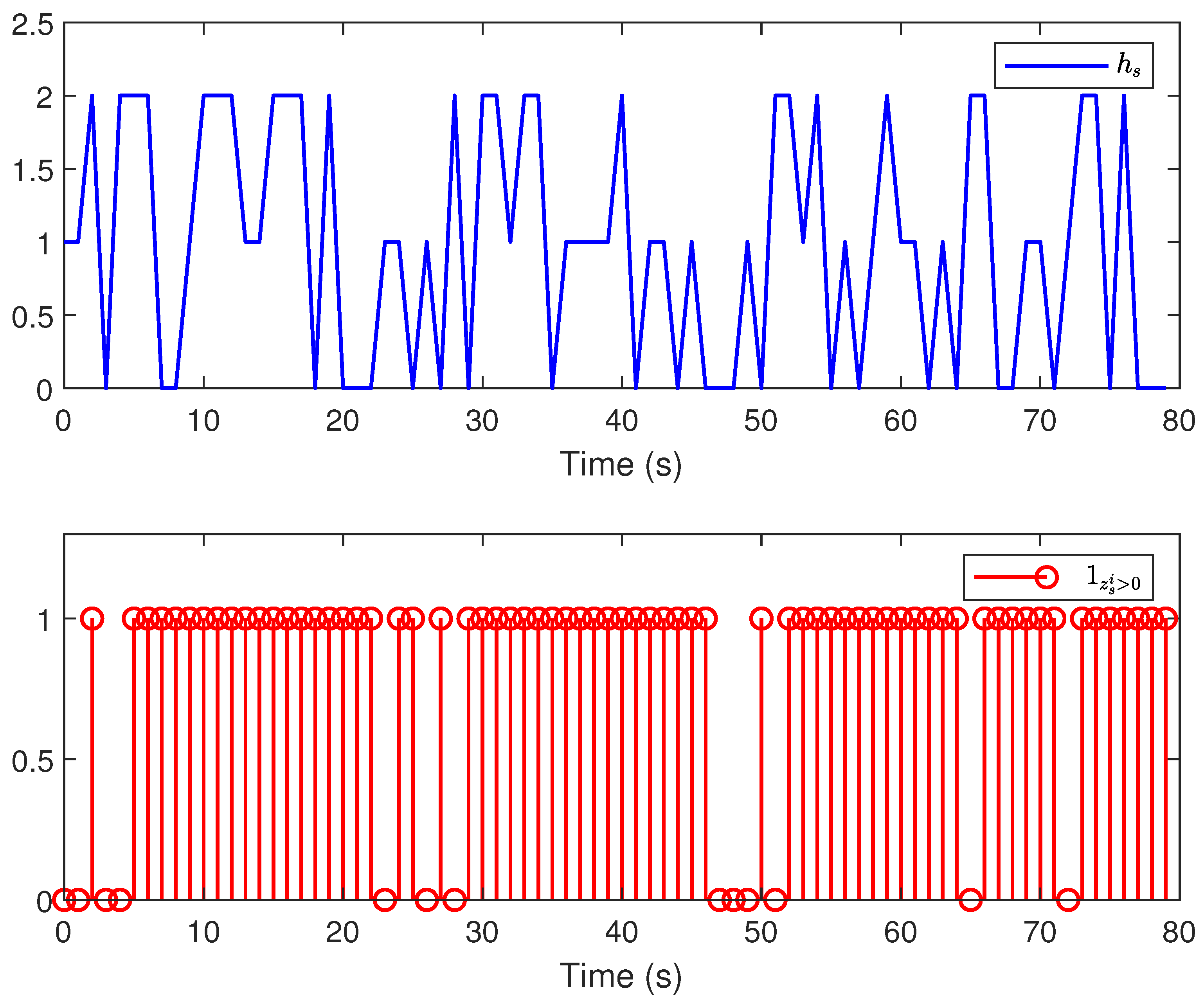 Sensors | Free Full-Text | A Joint State and Fault Estimation Scheme for State-Saturated System ...