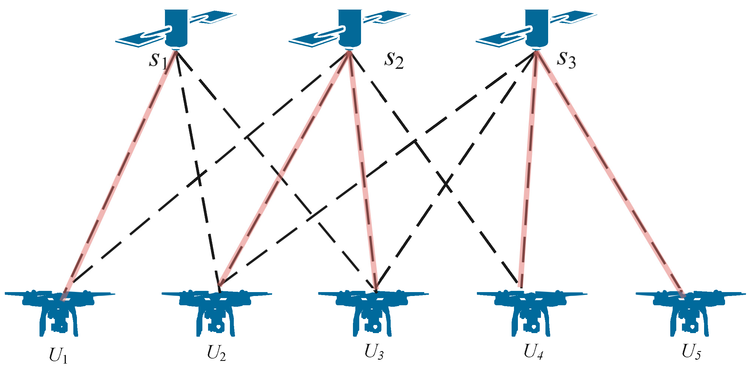 An Adjustable Wireless Backhaul Link Selection Algorithm for LEO-UAV-Sensor-Based Internet of ...