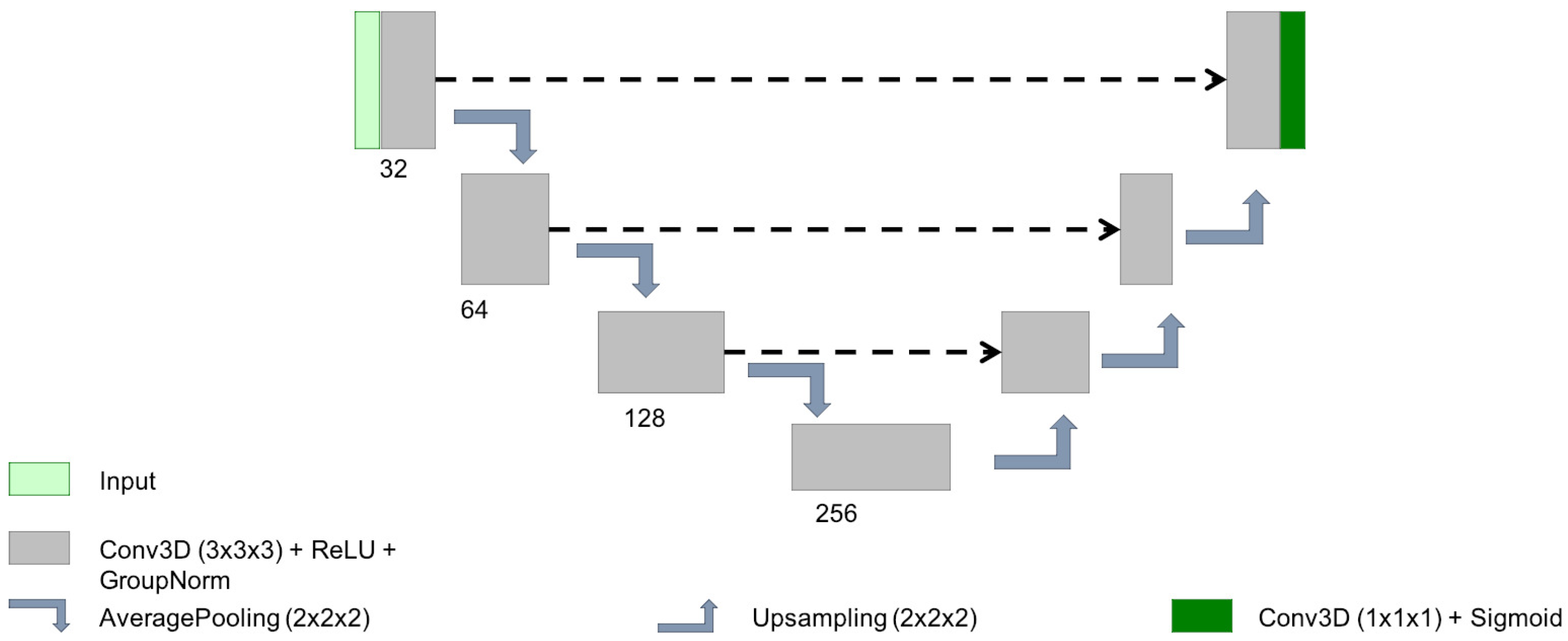 An Analysis of Loss Functions for Heavily Imbalanced Lesion Segmentation