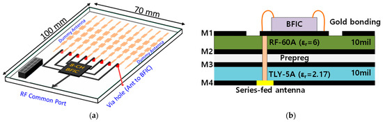 A 5G NR FR2 Beamforming System with Integrated Transceiver Module