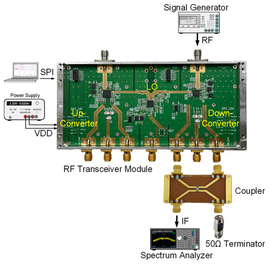 A 5G NR FR2 Beamforming System with Integrated Transceiver Module