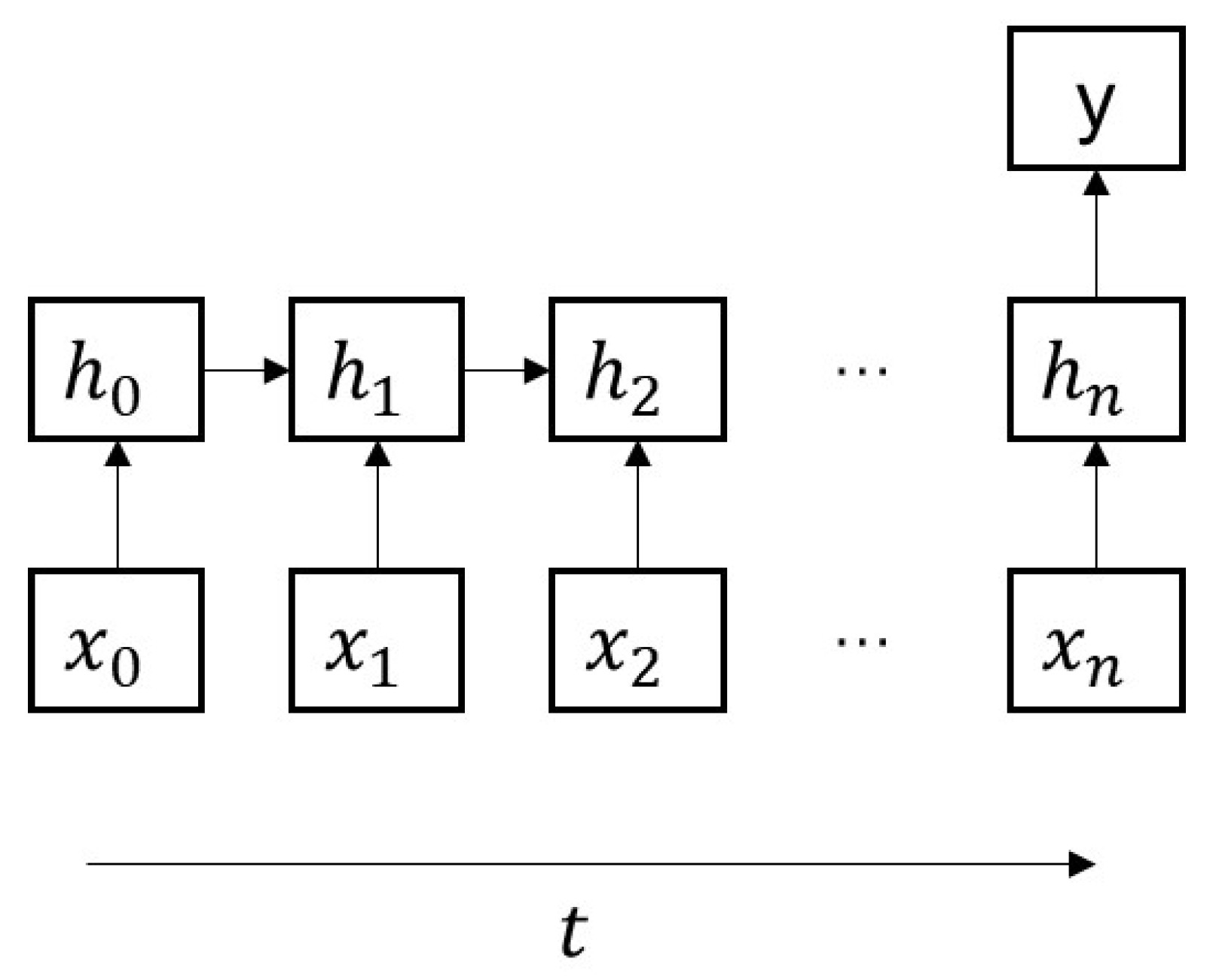 Data-Driven Self-Triggered Control for Networked Motor Control Systems Using RNNs and Pre ...