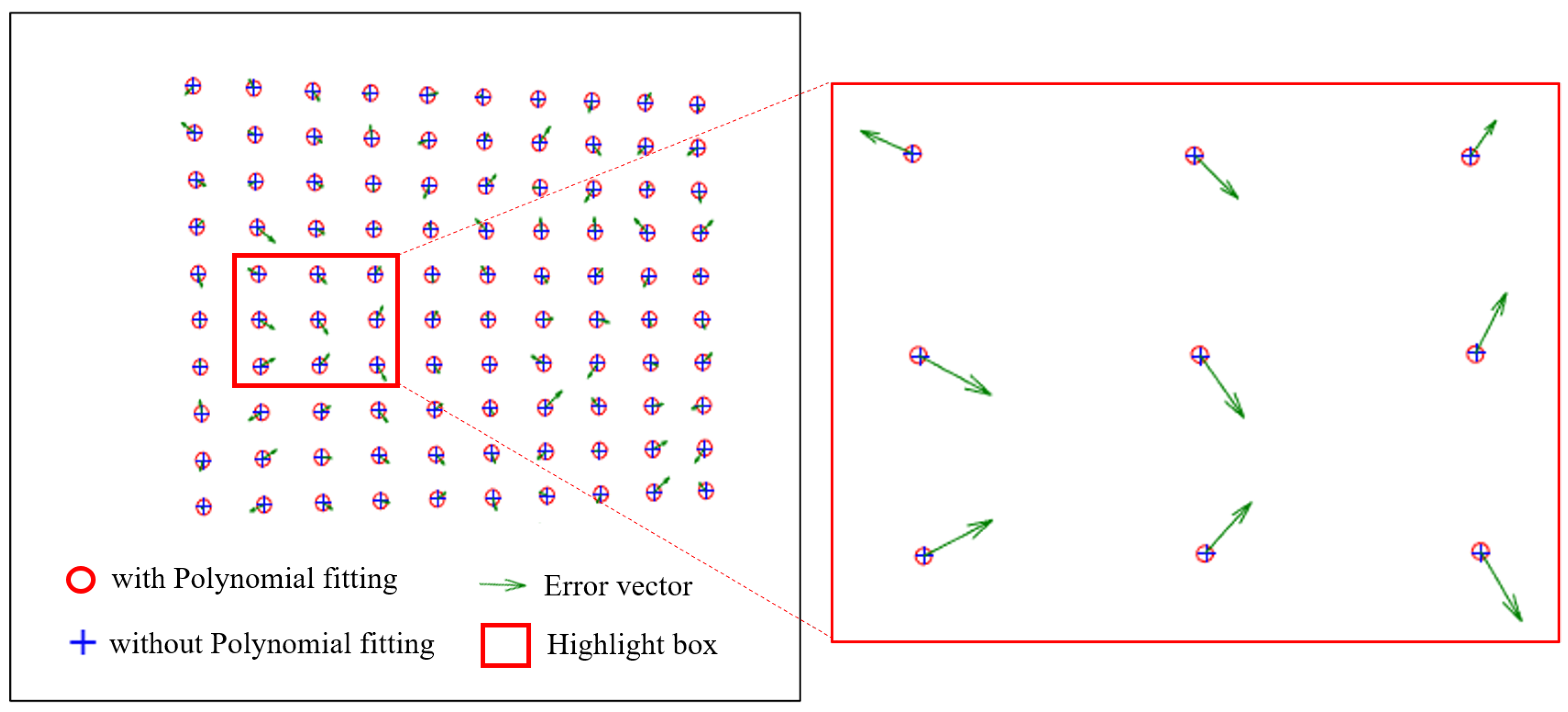 A Coupled Calibration Method for Dual Cameras-Projector System with Sub ...