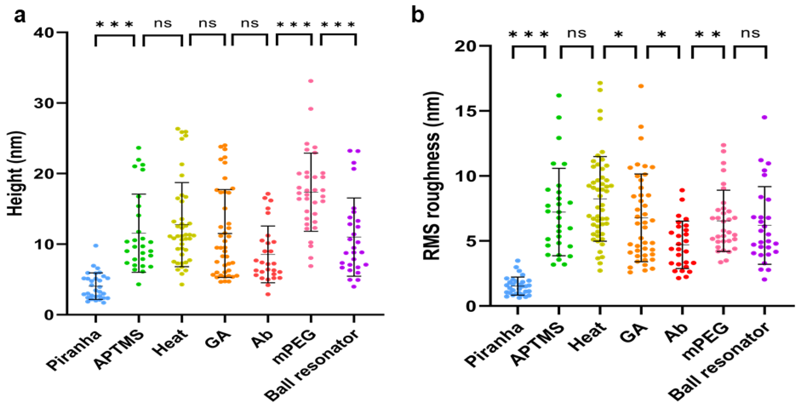 Dynamic Measurement of a Cancer Biomarker: Towards In Situ Application ...